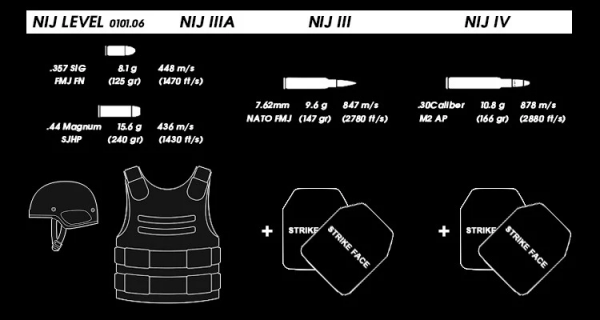 NIJ Level 4 Body Armor Neck Groin Protect Army Bullet Proof Jacket ...
